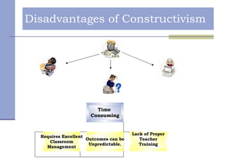 Phenomenal Philosophers-Constructivism Power Point | PPT
