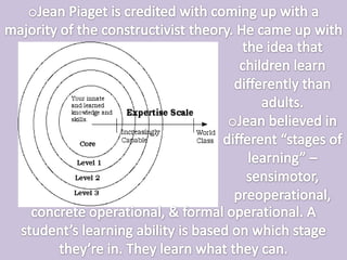 Constructivism ppt | PPTX | Primary Education | Education