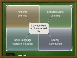 Constructivism ppt (1) | PPTX
