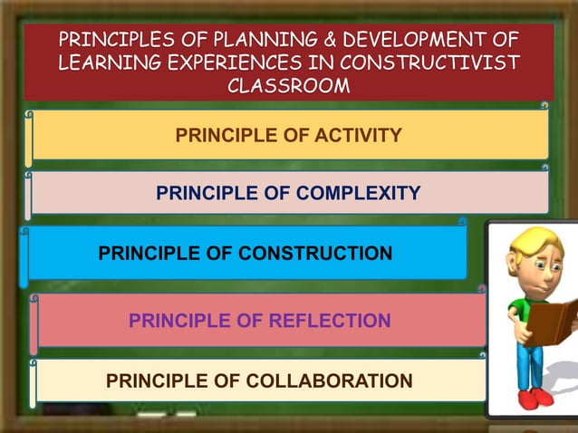 Constructivism ppt (1) | PPTX