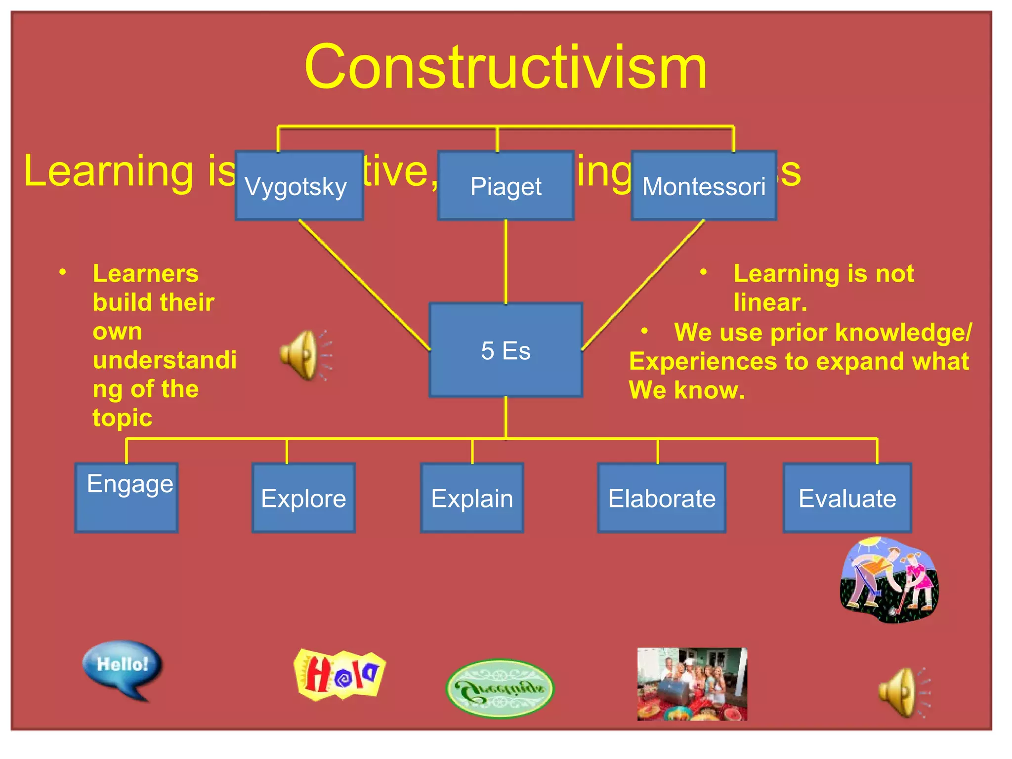 Constructivism ppt2t | PPT