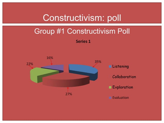 Constructivism ppt2t | PPT