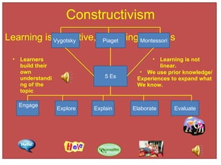 Constructivism ppt2t | PPT