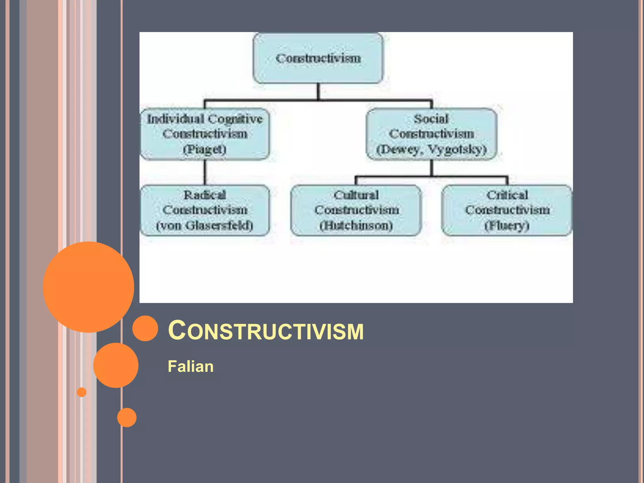 Constructivism theory | PPT