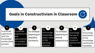 Constructivism theory | PPT