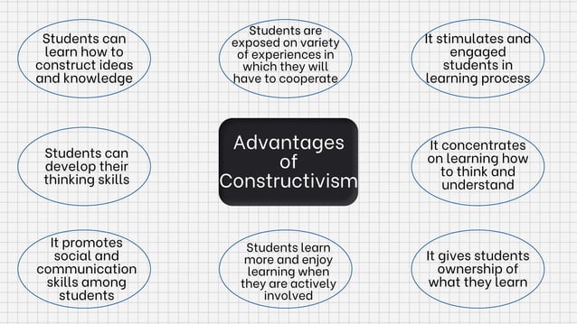 Constructivism theory | PPTX | Homework and Study | Education