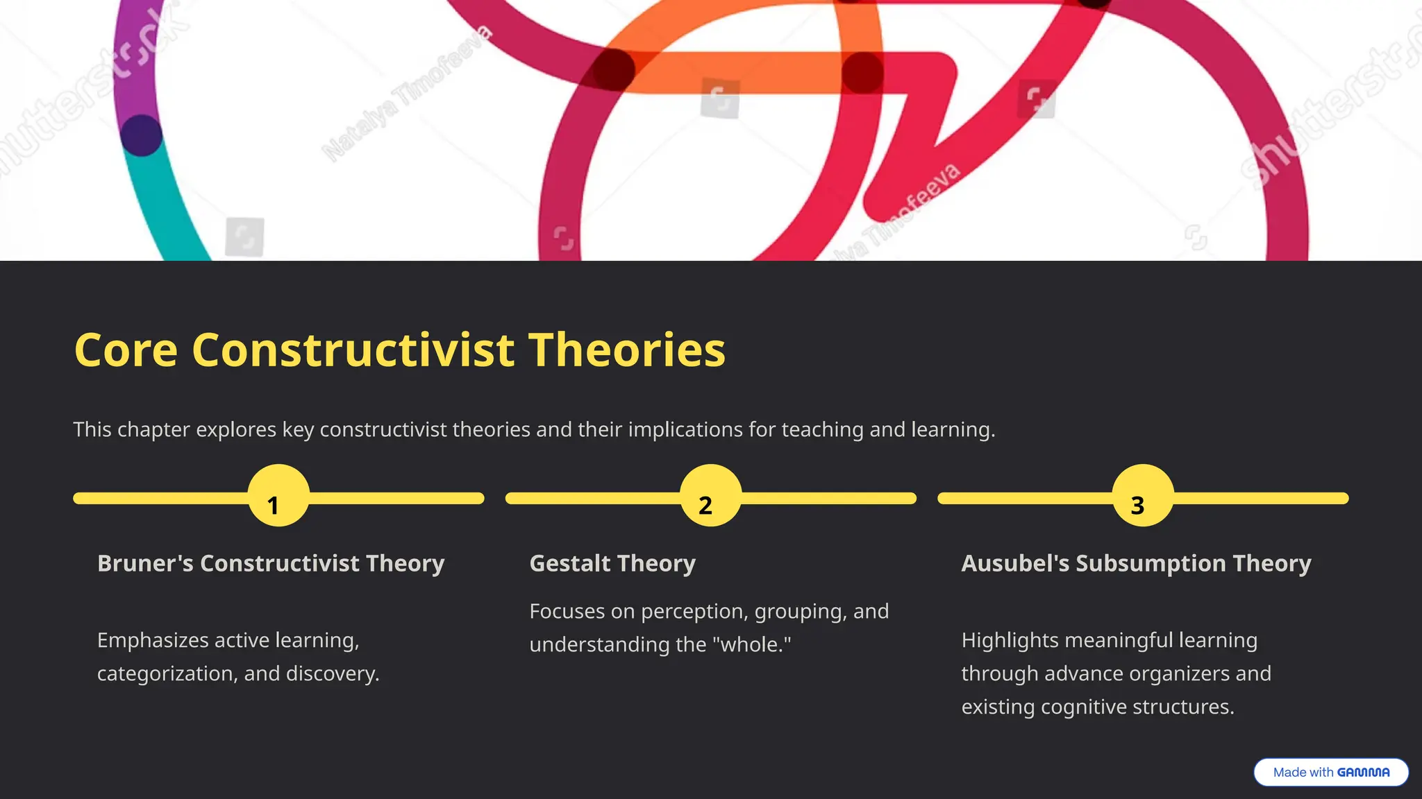 Constructivist Learning Theories.pptxppt | PPTX
