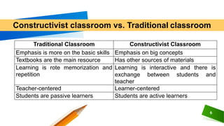 Constructivist-View-Learner-Centered-Pedagogy.pptx