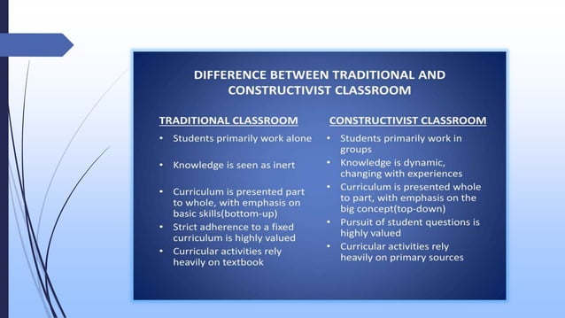 CONSTRUCTIVIST APPROACH TO LEARNING Method- 5E MODEL-PPT | PPTX | Primary Education | Education