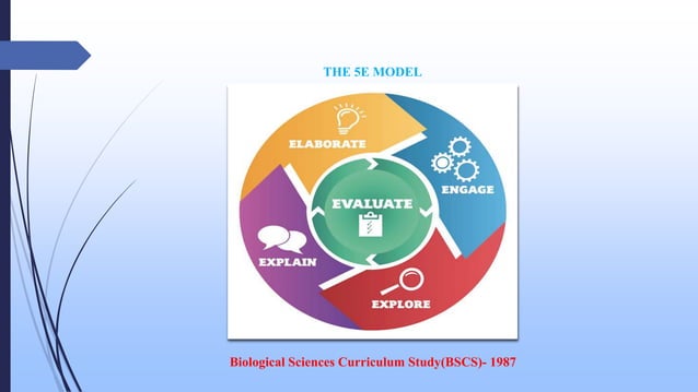 CONSTRUCTIVIST APPROACH TO LEARNING Method- 5E MODEL-PPT | PPTX ...