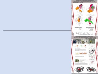 Constructivist design model | PPT | Free Download