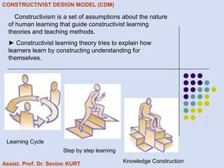 Constructivist design model | PPT | Free Download