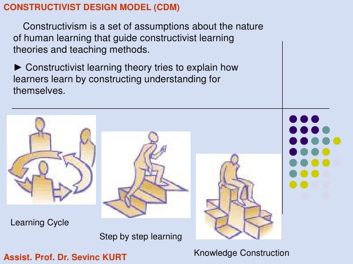 Constructivist design model