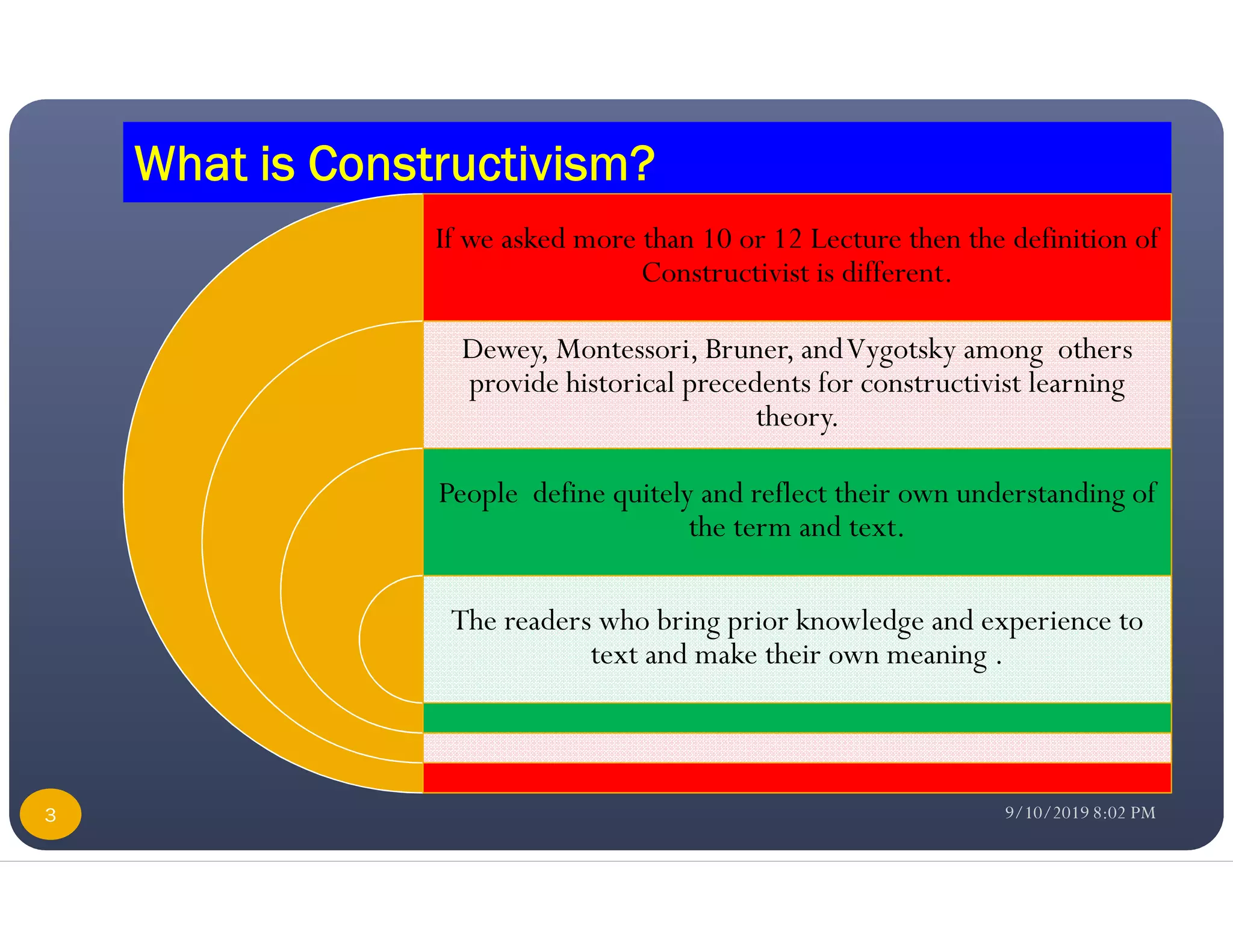 Constructivist Learning Design | PDF