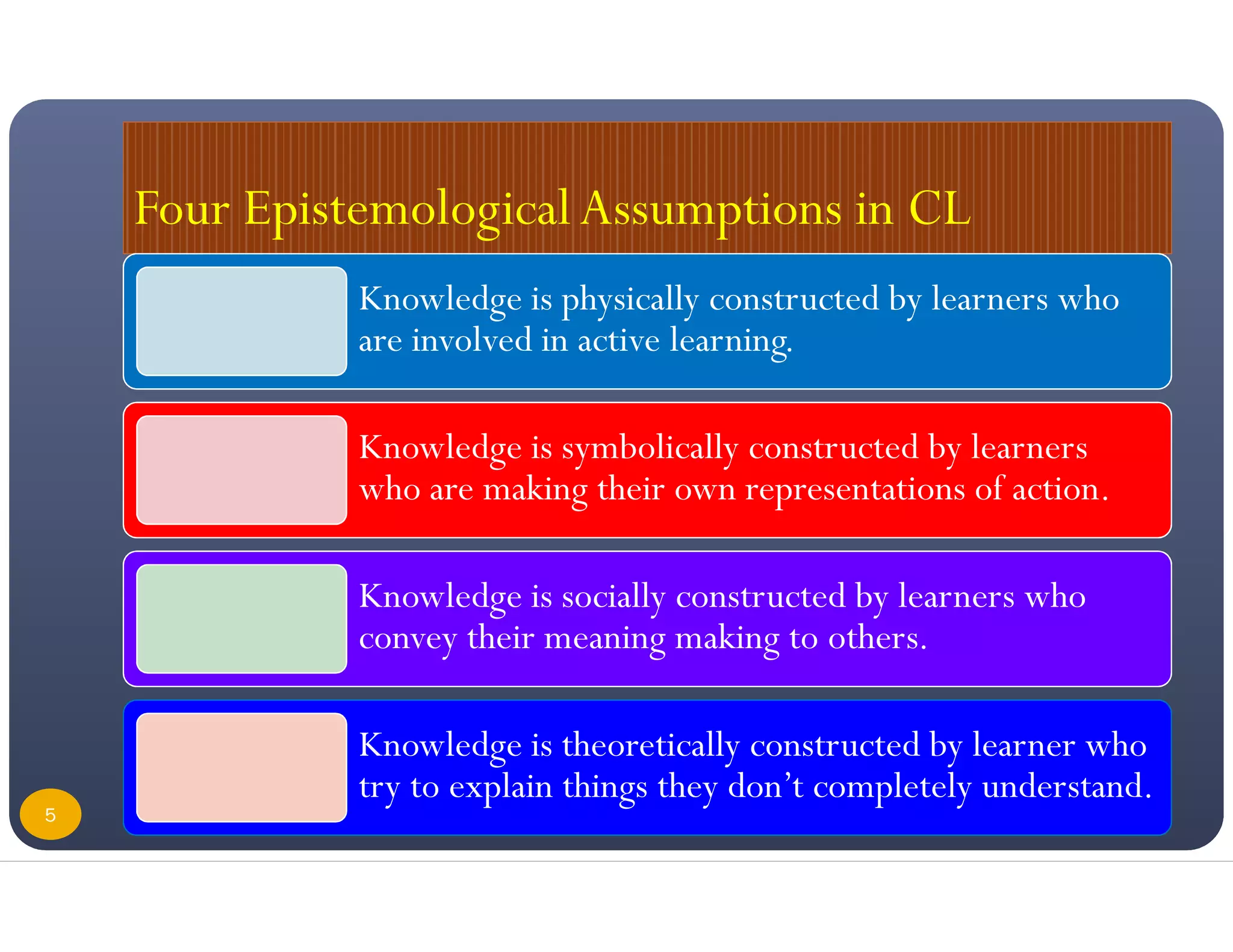 Constructivist Learning Design | PDF