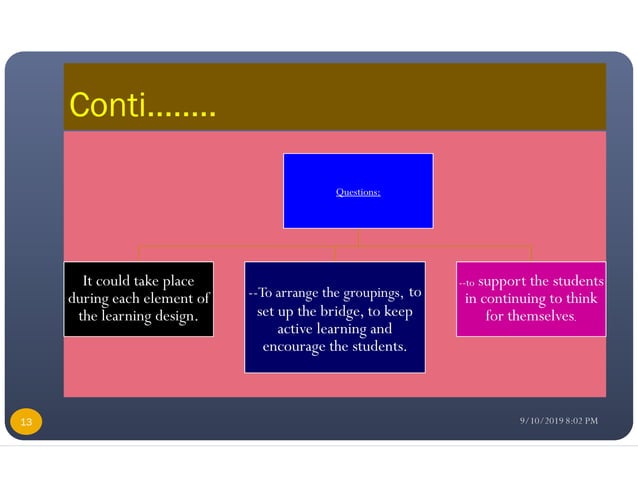 Constructivist Learning Design | PDF