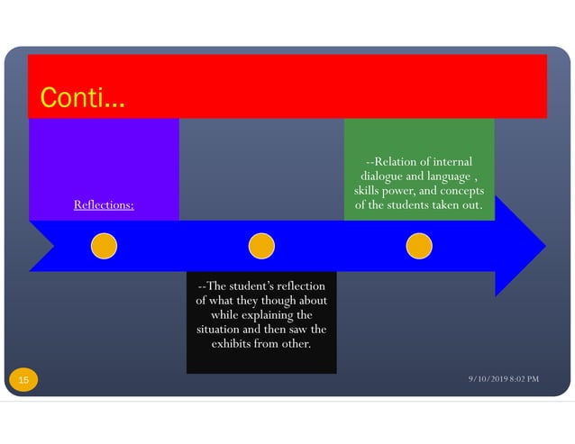 Constructivist Learning Design | PDF