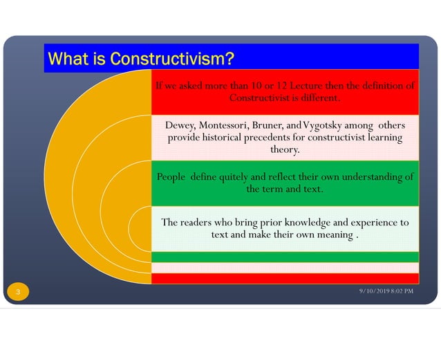 Constructivist Learning Design | PDF