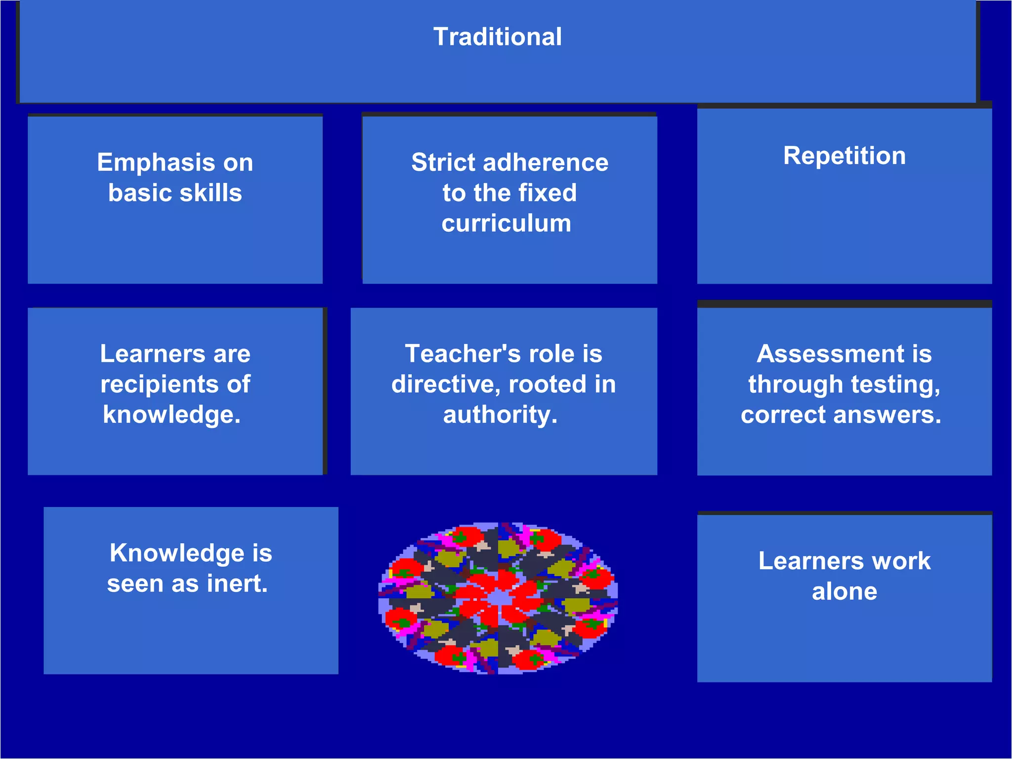 Constructivist learning theory | PPT
