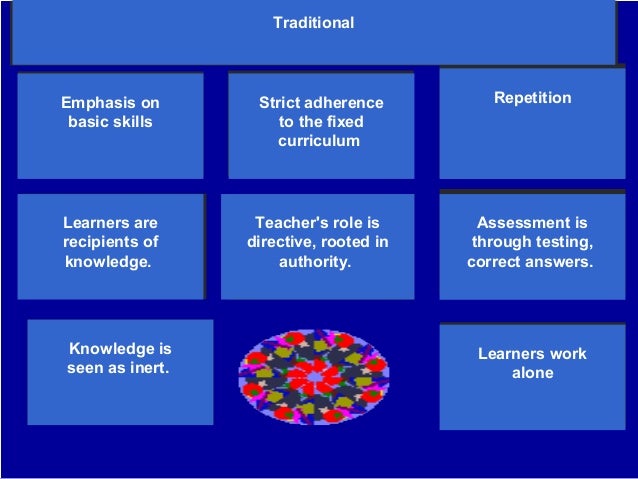 Constructivist learning theory