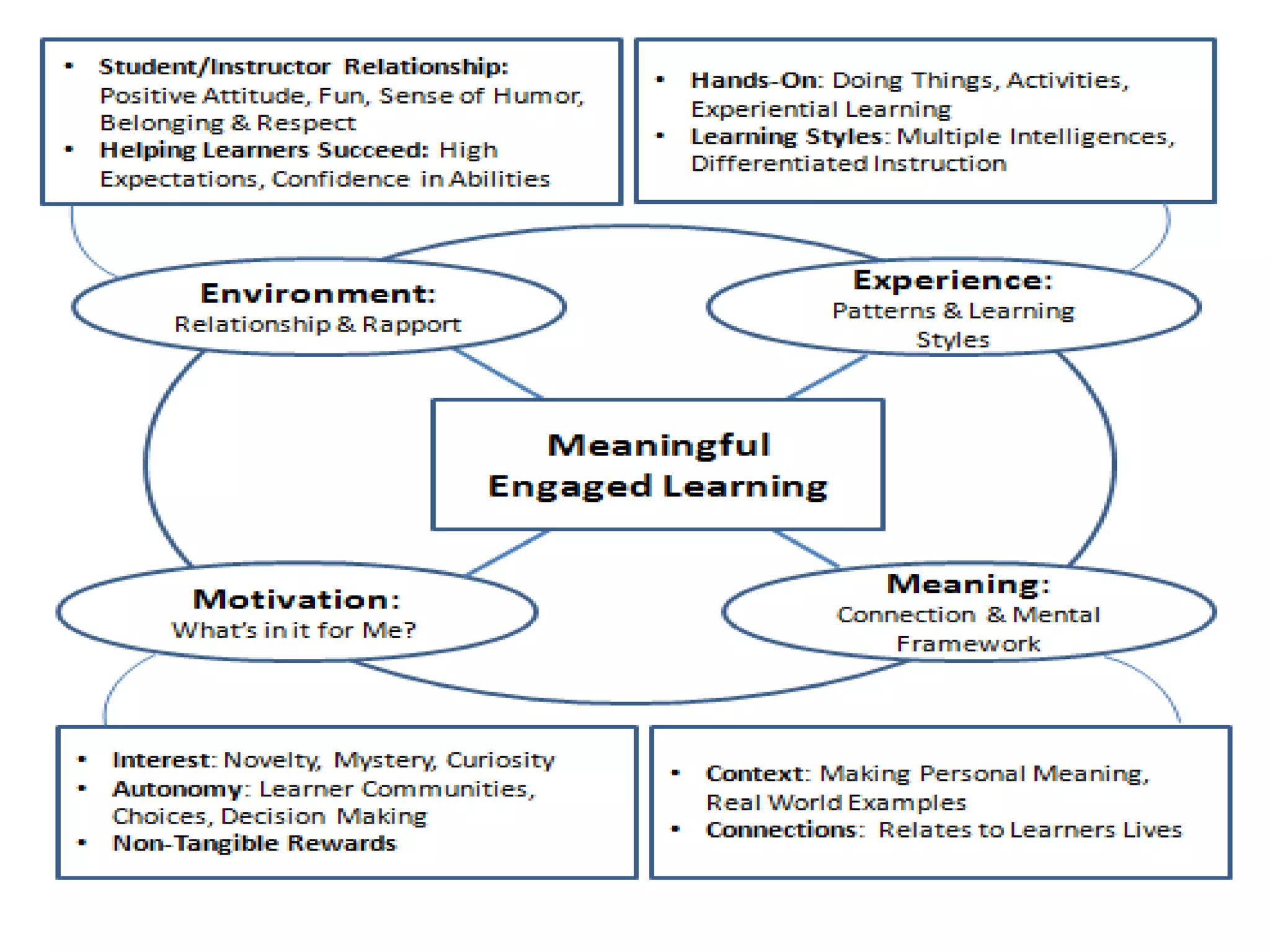 Constructivist Methods of Teaching and Learning | PPTX | Secondary ...