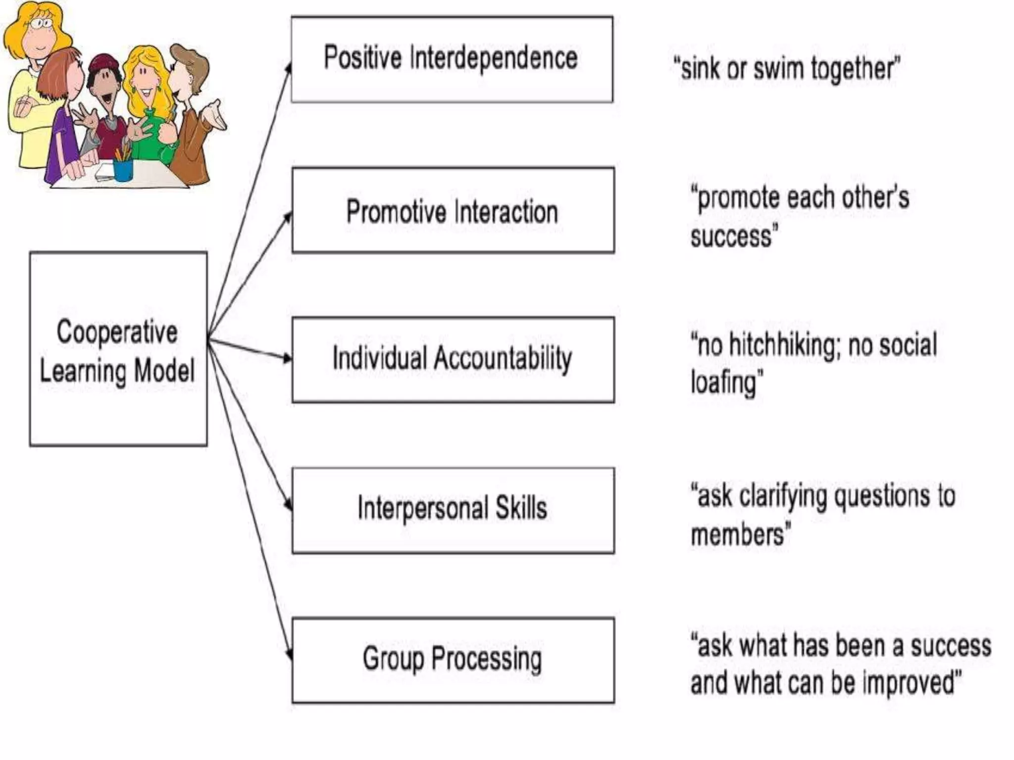 Constructivist Methods of Teaching and Learning | PPTX | Secondary ...