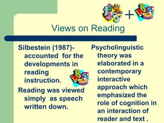 Constructivist model and views on reading | PPT