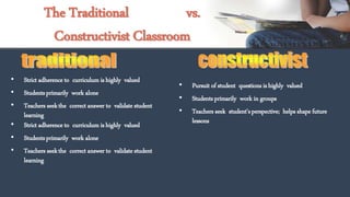 Constructivist pedagogy report | PPT