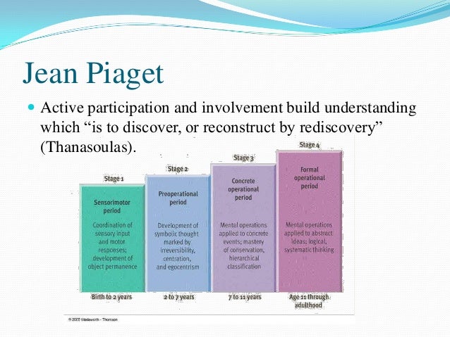 Jean Piaget Stages Of Learning Piaget