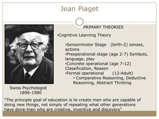 Constructivist theory of learning | PPT