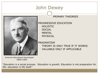 John Dewey Constructivist Theory