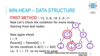 Construct min heap from the given sequence | PPTX