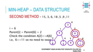 Construct min heap from the given sequence | PPTX