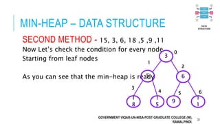 Construct min heap from the given sequence | PPTX