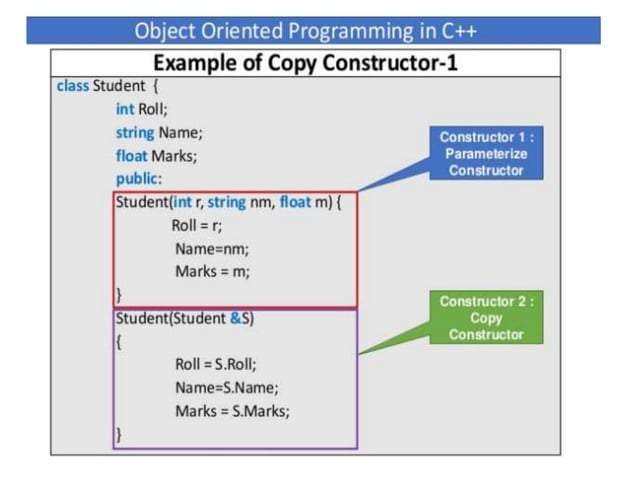 Constructor And Destructors In C