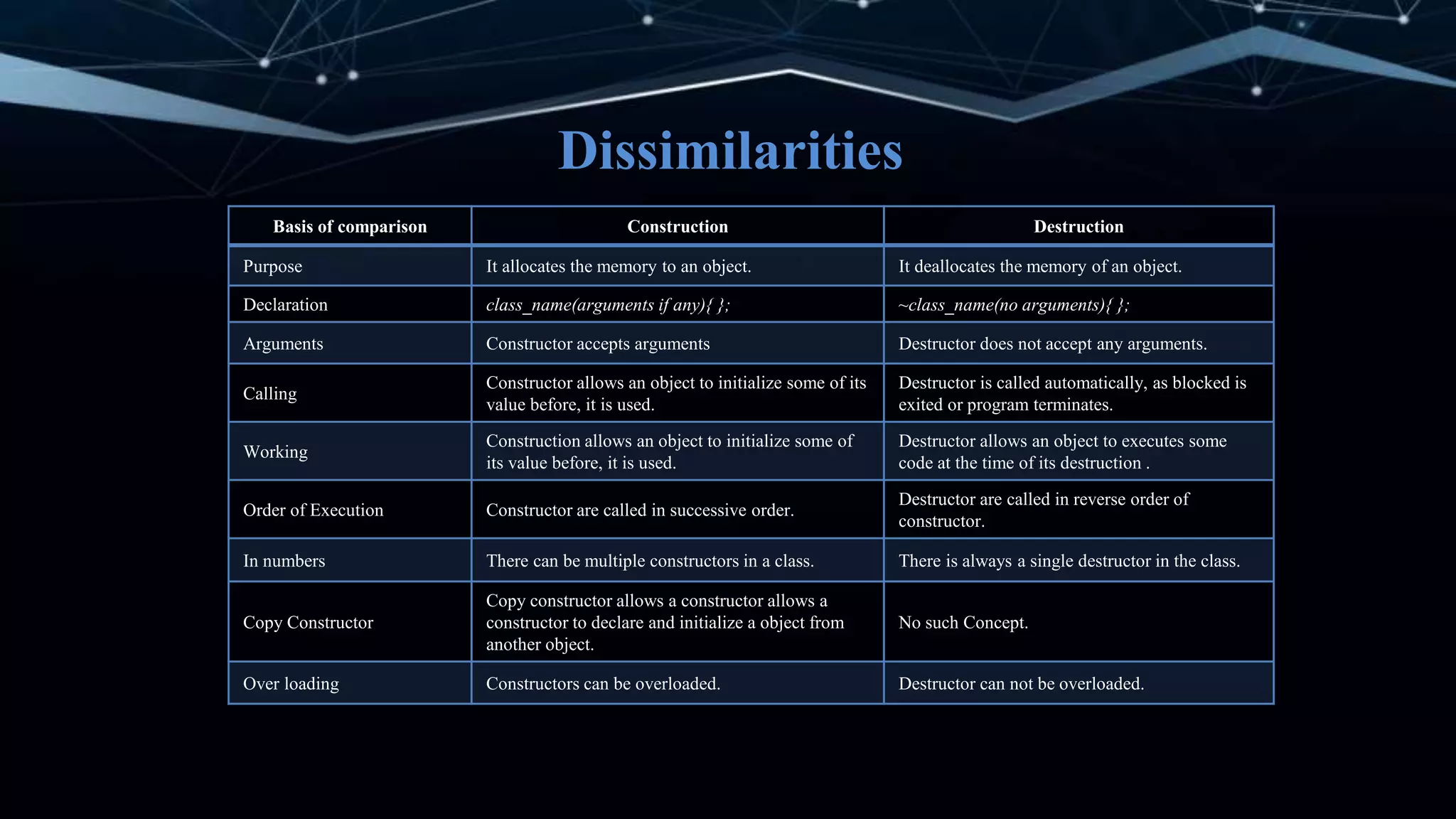 Constructor and Destructor | PPTX