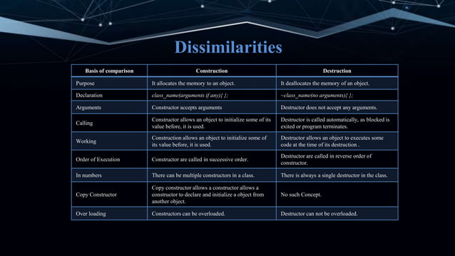Constructor and Destructor | PPTX