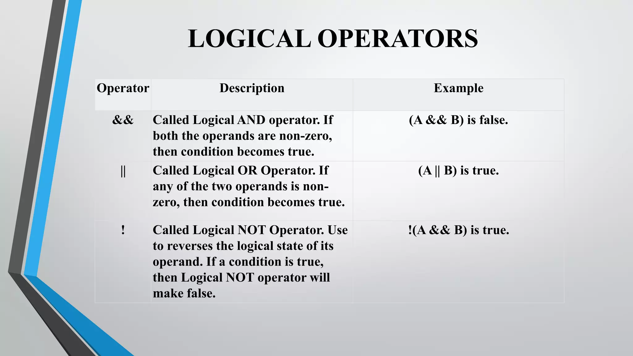 Constructor and destructors | PDF