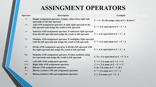 Constructor and destructors | PPT