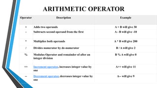 Constructor and destructors | PPT