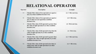 Constructor and destructors | PPT
