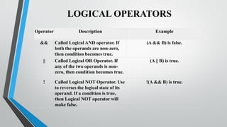 Constructor and destructors | PPT