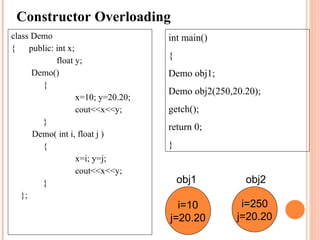 Constructor destructor slides | PPT | Programming Languages | Computing