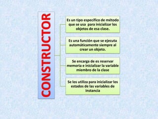 Constructores Java | PPT