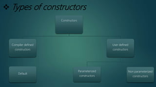 Constructors | PPT