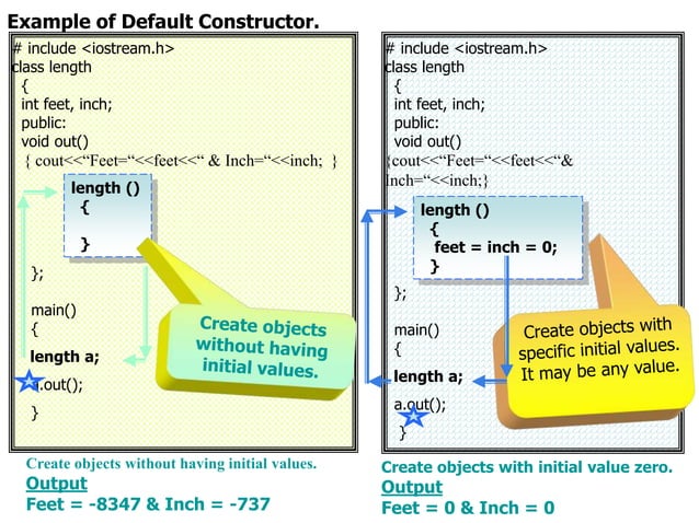CONSTRUCTORS IN C++ +2 COMPUTER SCIENCE | PPT