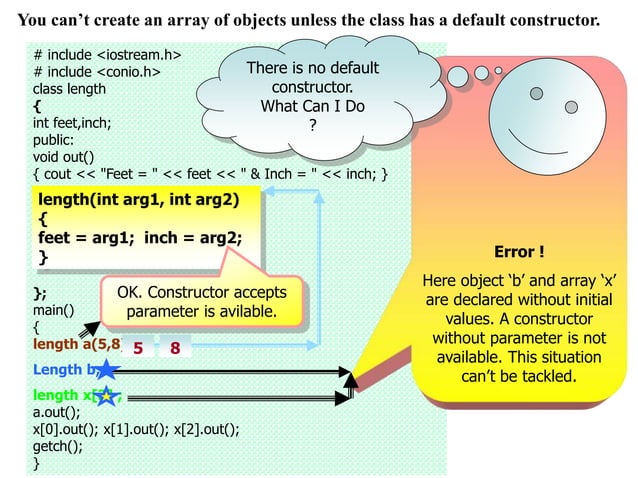 CONSTRUCTORS IN C++ +2 COMPUTER SCIENCE | PPT