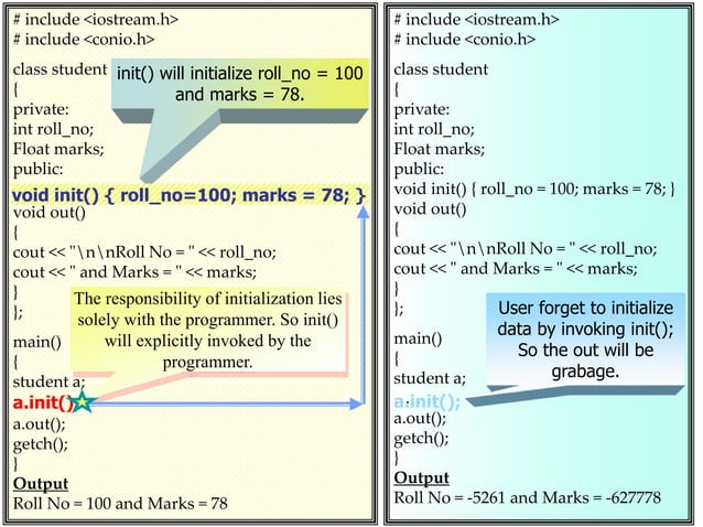CONSTRUCTORS IN C++ +2 COMPUTER SCIENCE | PPT