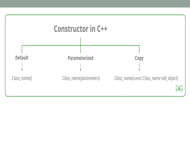C Constructors Destructors Operator Overloading And Type Conversion Ppt