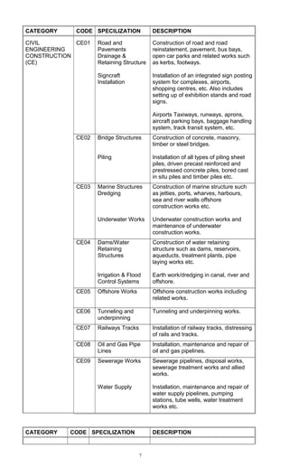Constructorsopreratorform | DOC